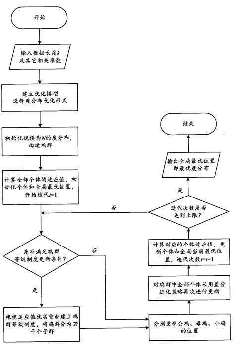 Design Method For Short Code Length Lt Code Degree Distribution Based