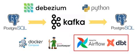 Python 淺談fastapi — Async Def與def By Yr Medium