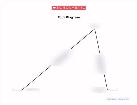 Parts Of A Story Elements Of Plot Diagram Quizlet