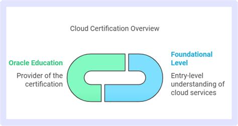 Your Complete Oci Career Path And Certification Journey A Guide By Exaguru