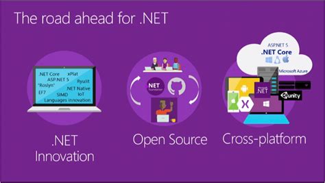 双赢开源 Net 微软收获了大批开发者 LinuxStory