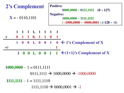 PPT Binary Subtraction PowerPoint Presentation Free Download ID 7091313