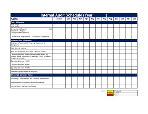 Internal Audit Schedule Template Pdf