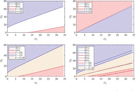 Figure 4 From A Marginal Distributionally Robust Mmse Estimation For A Multisensor System With