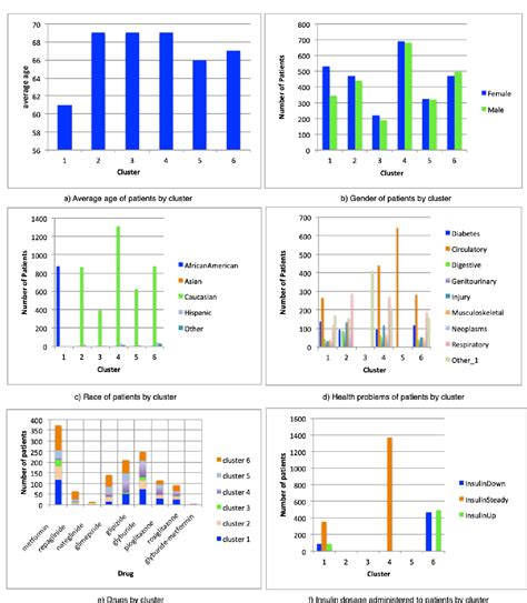 Figure 1 From Drug Recommendation System For Diabetes Using A Collaborative Filtering And