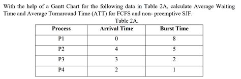 with the help of a gantt chart for the following data