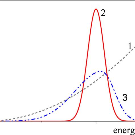 Schematic Plot To Explain The Low Frequency Radiation Amplification