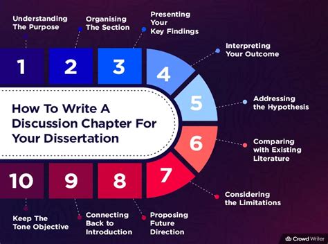 A 10 Step Guide On How To Write Dissertation Discussion