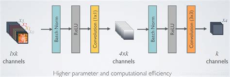 Densenet：比resnet更优的cnn模型resnet和densenet Csdn博客