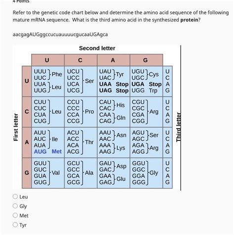 solved texts 4 points refer to the genetic code chart below and determine the amino acid