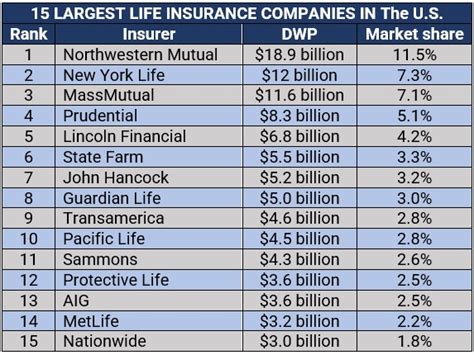 Life Insurance Companies