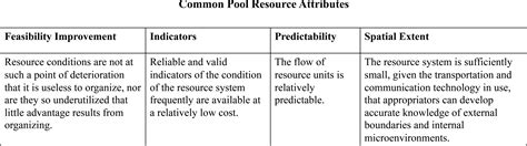 Herbicide Resistance Management A Common Pool Resource Problem Weed
