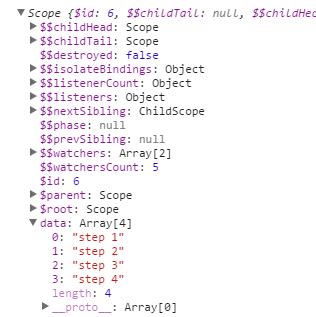 Angularjs Binding Data In A Directive Returns Inconsistent Values