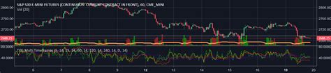 Tcg Multi Rsi Timeframes — Indicator By Urisma — Tradingview