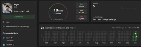 Leetcode 100daysofcode Nevergiveup Keepgrinding Codingjourney Alok Kumar