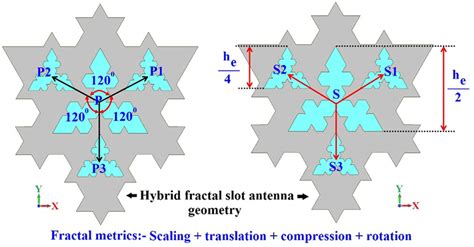 Design Of Proposed Hybrid Fractal Antenna Download Scientific Diagram