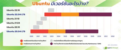 Ols Community Technology News Knowledge Base And Tutorials
