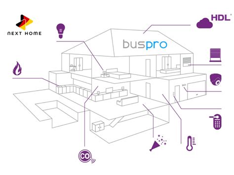 Hdl Automation Giải Pháp Công Nghệ Smarthome Đa Dạng Cho Các Dự Án Lớn Nhà Thông Minh Knx