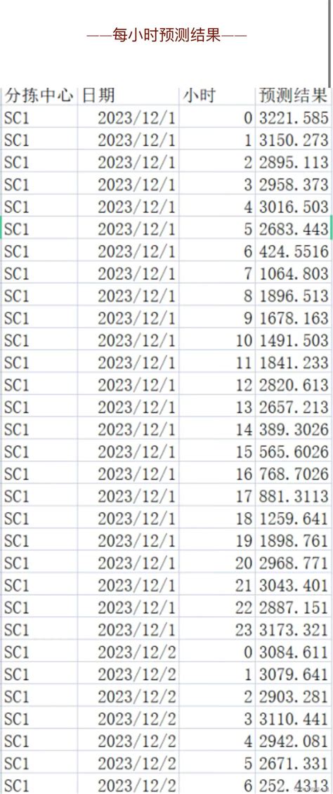 2024mathorcup妈妈杯c题12问思路，模型，结果解析mathorcupc题 Csdn博客