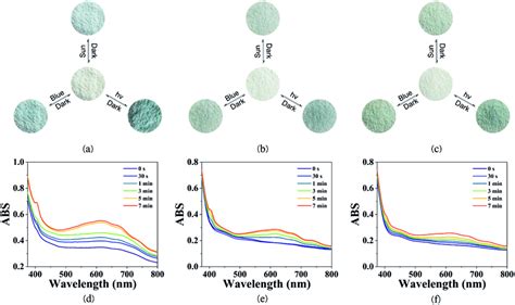 Photographs Of Compounds 1 3 Before And After Illumination A C And Download Scientific