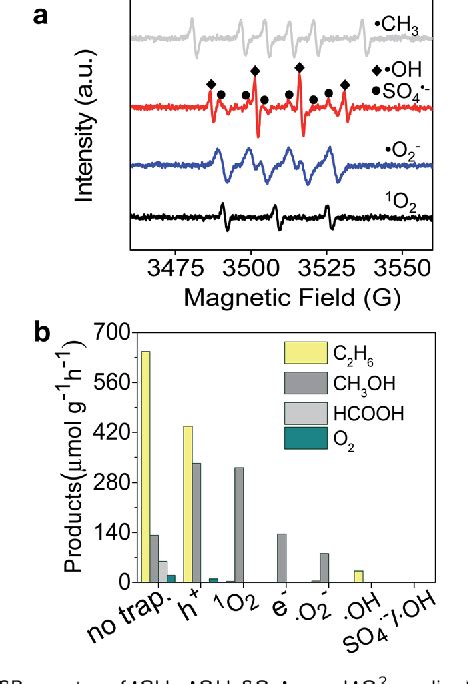 Figure 3 From Room Temperature Coupling Of Methane With Singlet Oxygen Semantic Scholar