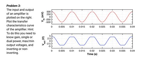 solved problem 3 the input and output of an amplifier is