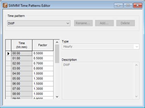 Where To Find Infoswmm Time Patterns In Icm Swmm