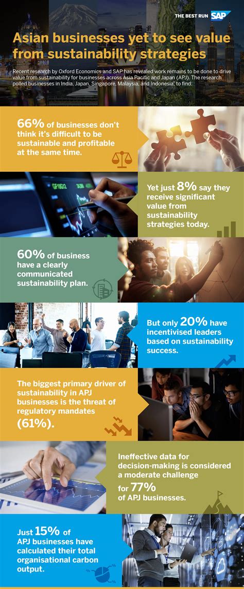 Sap Reveals Asia Businesses Yet To See Value From Sustainability Strategies Sap Southeast Asia Sap Reveals Asia Businesses Yet To See Value From Sustainability Strategies Sap Southeast Asia