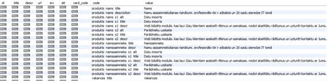 Mysql Using 2 Equal Fields In 2 Different Databases Databases Php Stack Overflow