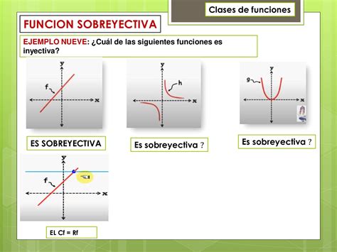 Funcion Sobreyectiva Taller Digital Calameo Downloader