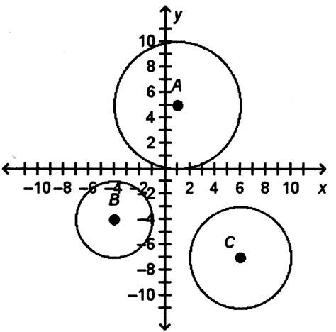 solved complete each statement determine the scale factor of a dilation that maps a circle