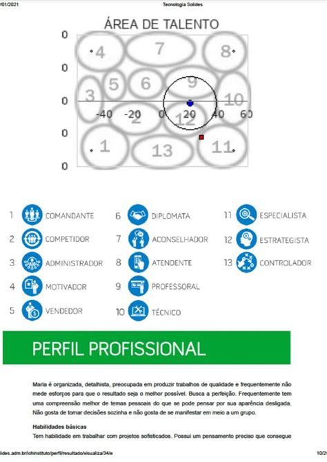 Pda Assessment Bet On People
