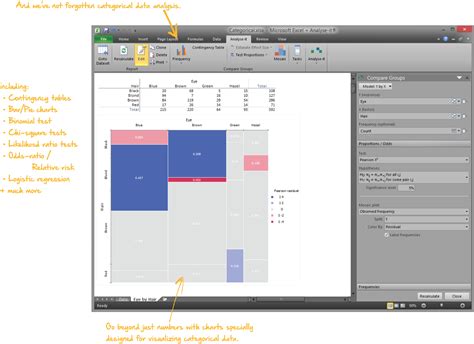 Statistical Analysis Regression Anova Ancova And Pca Analyse It
