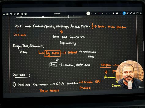 Shashank Singh On Linkedin Udemy Deeplearning Deeplearning Artificialintelligence