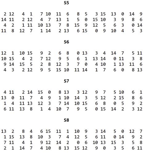 密码学 对称加密算法des对称密钥用什么字母表示 Csdn博客