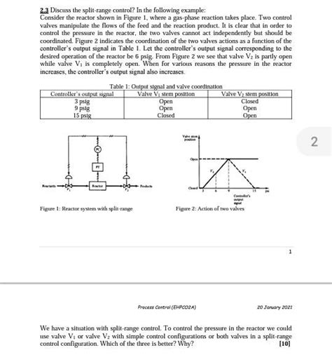 Solved 23 Discuss The Split Range Control In The Following