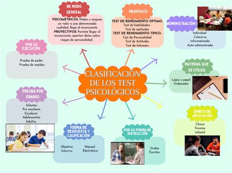 Clasificación De Los Test Pdf Ciencia Cognitiva Sicología