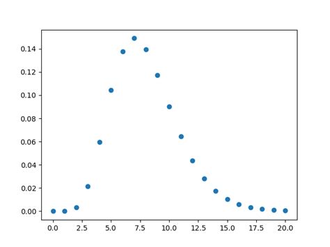 Problems With Python Matplotlib Only Part Of Plot Is Drawn Stack Overflow
