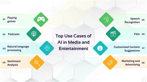 Parangat Technologies On Linkedin Ai In Media And Entertainment Use Cases And Examples