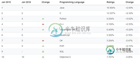 java是什么 java入门及环境搭建 java 小牛知识库