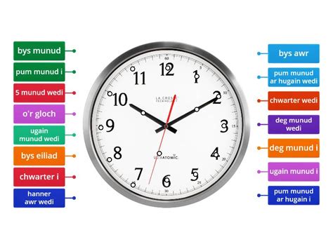Labelu Cloc Analog Labelled Diagram