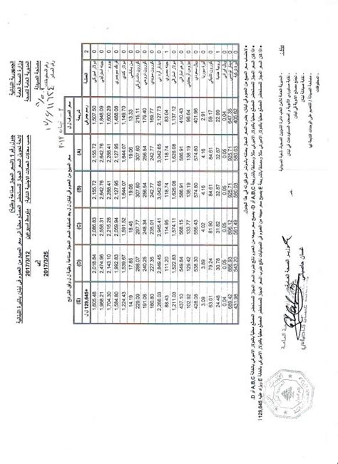 Class 4 Narcotics List Shedshara