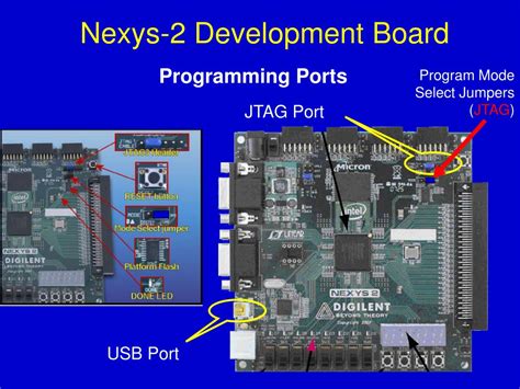 Ppt Digilent Inc Nexys Development Board Powerpoint Presentation Free Download Id5092800