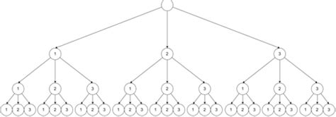算法设计与分析第五章作业 Csdn社区 算法设计与分析第五章作业 Csdn社区
