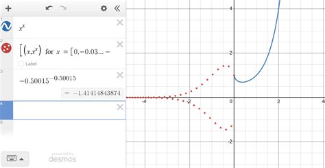 Scientific Notation Rdesmos