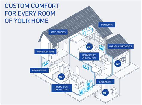 Mini Split Vs Central Air Air Mini Splits Worth The Cost