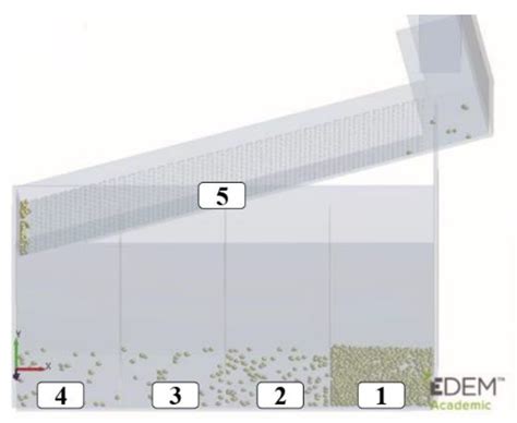 Measurement And Calibration Of Dem Parameters Of Soybean Seed Particles