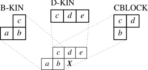 Multi Block View Of Maze Algorithm Context Download Scientific Diagram