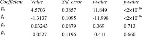 Parameters For The Initial Flow Model Fitted To Events Download