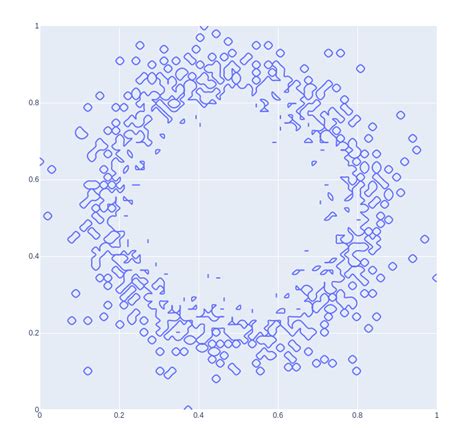 Fillcolor Not Working For Contourstypeconstraint 📊 Plotly Python